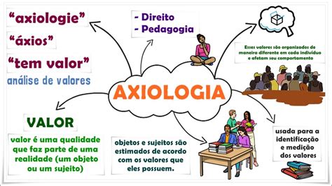 Mapa Mental De Axiologia Image To U
