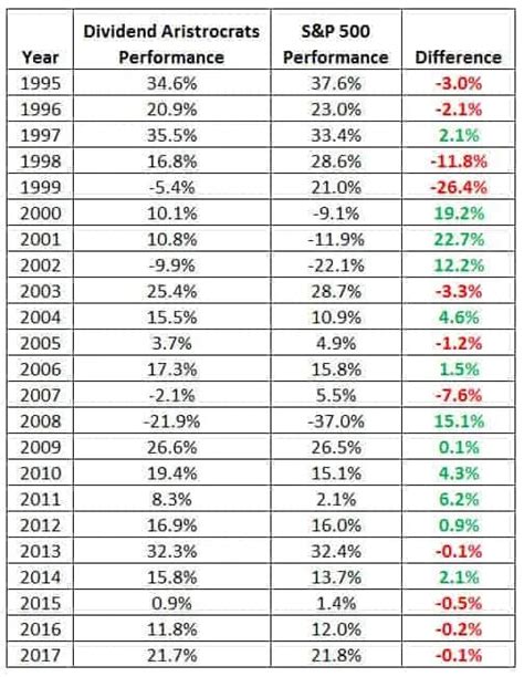 Your Ultimate Guide To Dividend Investing Compounding Pennies