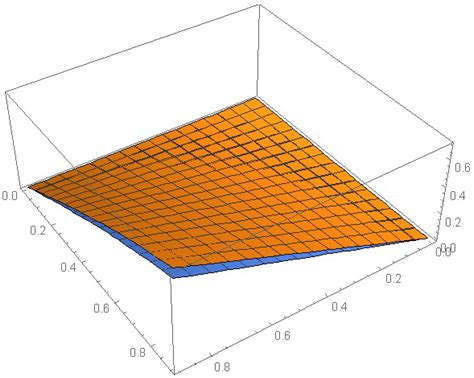 symmetry free full text hybrid functions approach via nonlinear integral equations with
