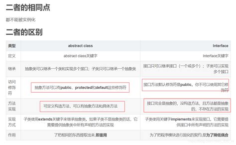 java中抽象类和接口两者区别 java抽象类和接口在属性中的区别 csdn博客