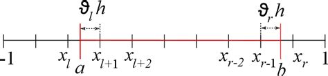 figure 1 from a finite difference ghost cell multigrid approach for poisson equation with mixed