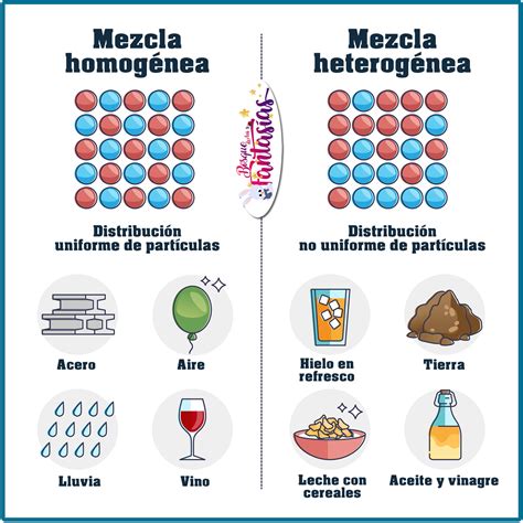 Mezclas y disoluciones Características tipos y ejemplos para niños