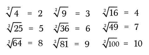 understanding logarithms and roots by brett berry math hacks medium