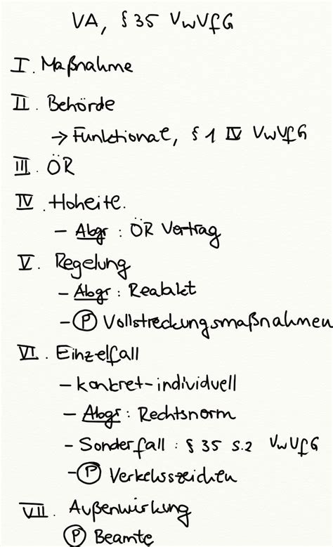 Verwaltungsakt 35 VwVfG Jura Online
