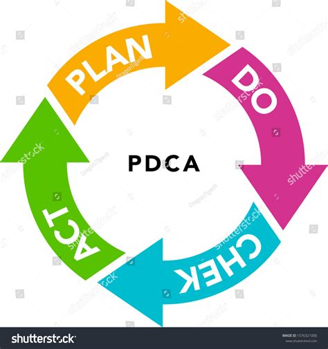 Flow Chart Arrows Pdca Cycle Icon Stock Vector Royalty Free