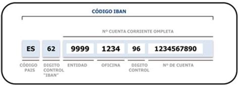 Como Calcular El IBAN A Partir De Una Cuenta Bancaria Colome Org