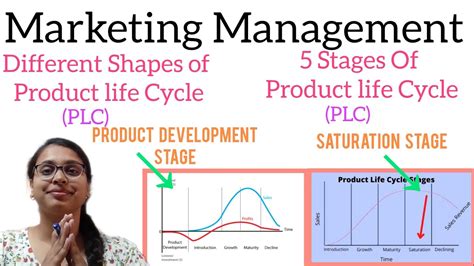 5 Stages Of Product Life Cycle PLC Different Shapes Of Product Life