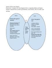 Vincent Tran Sparta Vs Athens Venn Diagram Docx Sparta Vs Athens