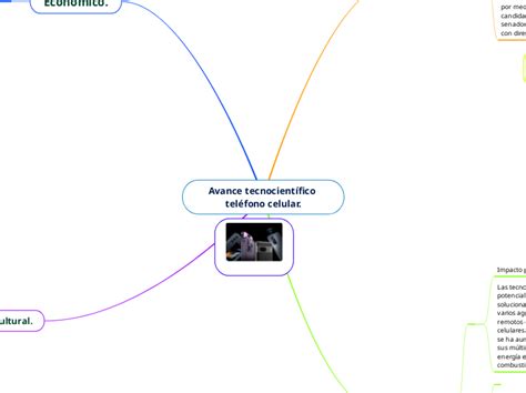 Avance tecnocientífico teléfono celular Mind Map