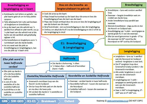 Graad 6 Sosiale Wetenskappe Geografie En Geskiedenis Kwartaal 1