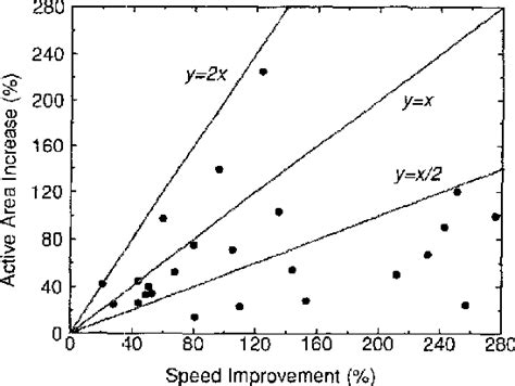 figure 11 from performance optimization using template mapping for datapath intensive high level