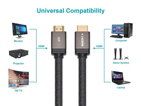 Monoprice 8K Certified Ultra High Speed HDMI Cable Braided 8K 60Hz