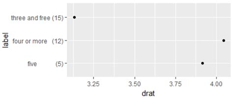 r centre align tick labels in ggplot2 stack overflow