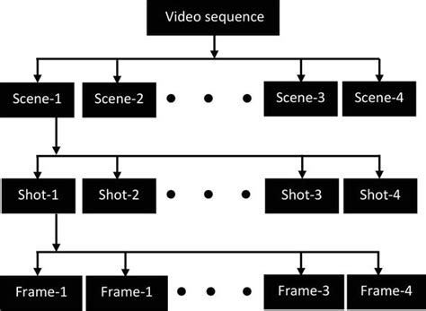 deep learning approach to key frame detection in human action videos intechopen