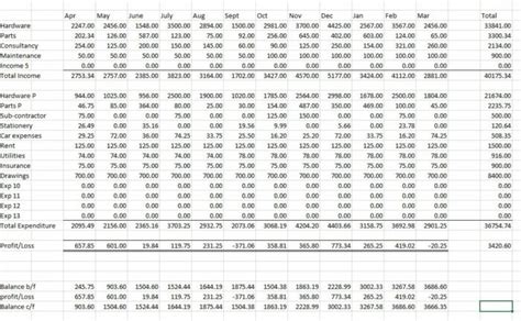 Fixed Expense Vs Variable Expense Fundsnet