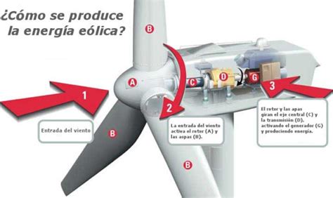 Energia Eolica