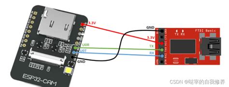 esp32 cam初始篇：arduino环境搭建 ＞实现局域网推流 esp32 cam arduino csdn博客