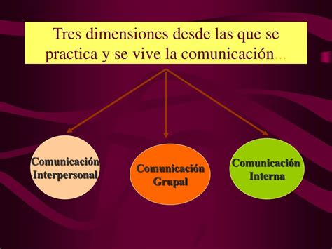 Ppt Principios Y Fundamentos De La Comunicaci N Powerpoint