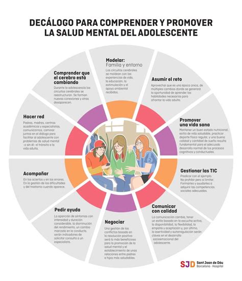Cuáles son los síntomas de la salud mental en adolescentes MiBBmemima