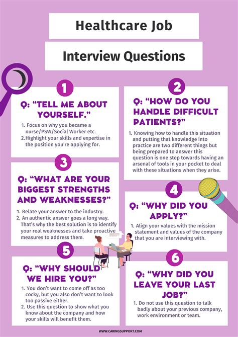Questions To Ask Artofit