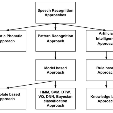 pdf moroccan dialect “darija” automatic speech recognition a survey