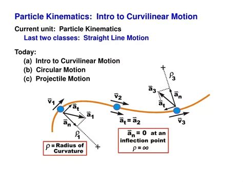 ppt particle kinematics intro to curvilinear motion powerpoint presentation id 9481378
