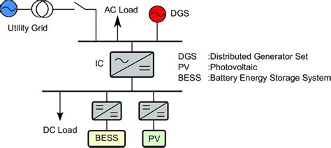 hybrid ac dc microgrid download scientific diagram