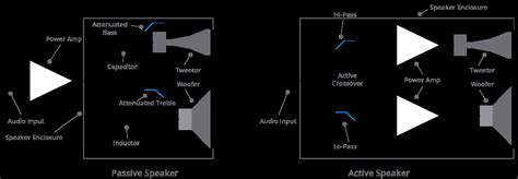 Apa Perbedaan Speaker Aktif Dan Pasif Tontechnika
