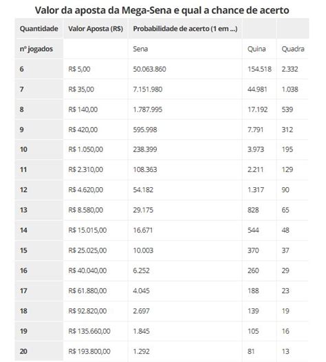 Quanto custa escolher mais números para Mega da Virada 2023 veja