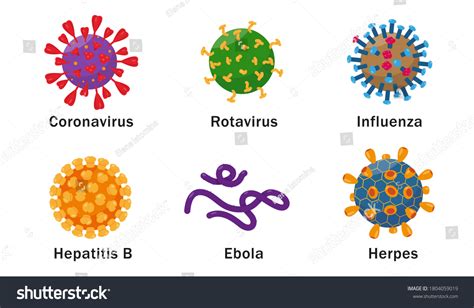 10 869 Viruses Names Images Stock Photos Vectors Shutterstock