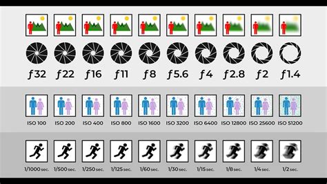 VRay Physical Camera Vs Physical Camera 3dsmax YouTube