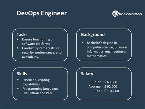 azure devops engineer roles and responsibilities