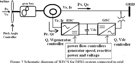 figure 2 from reference power extraction based mppt technique with enhanced real and reactive