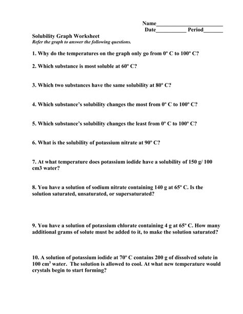 Saturated And Unsaturated Solutions Worksheet Worksheet Images And