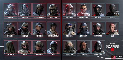 All Mw Operators At Launch Overview Basics Call Of Duty Modern