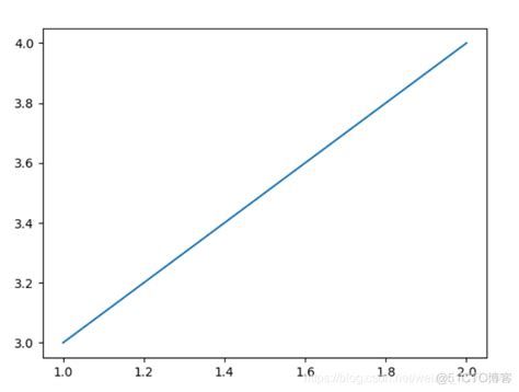 python 绘制多条曲线并给曲线标识 python 绘制两条曲线 mob6454cc7aaa9d的技术博客 51cto博客