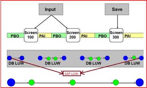 understanding sap luw and database luw a guide to database management