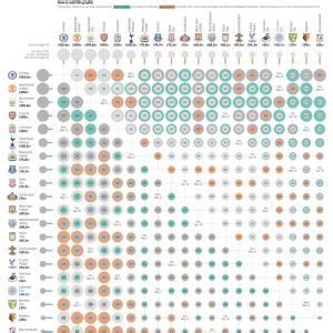 Matrix Diagram Data Viz Project Data Visualization Tools Diagram