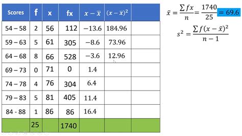 variance and standard deviation for grouped data youtube