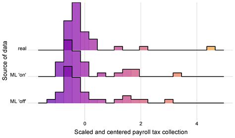 electronics free full text agent based models assisted by supervised learning a proposal
