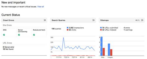 Reasons Why You Need Webmaster Tools For Your Website