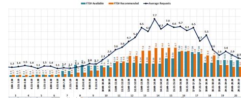 Tableau Combine Bar And Line Chart Chart Examples