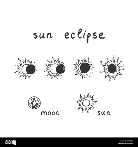 Contorno Vectorial De Eclipse Solar Dibujados A Mano Con Las Letras