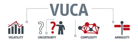 VUCA Onpulson Wirtschaftslexikon