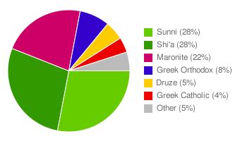 Libanon Wiki R Tter