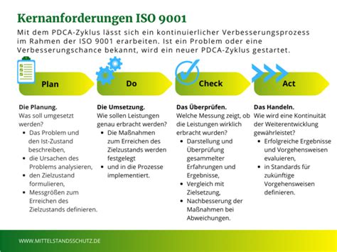QMB Aufgaben des Qualitätsmanagements Betriebsbeauftragte