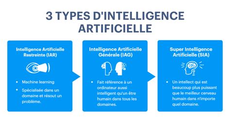 Avantages De L IA Webnode Blog