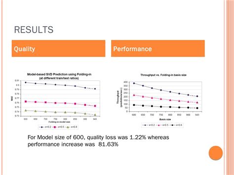 incremental singular value decomposition algorithms for highly