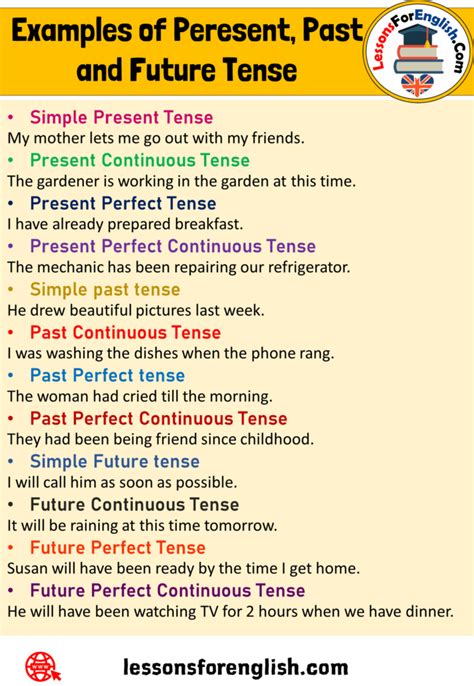 Tenses And Example Sentences Lessons For English