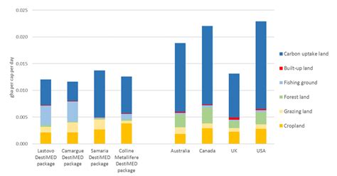 Sustainable Tourism Global Footprint Network
